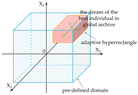Optimal Time–Jerk Trajectory Planning for Manipulators Based on a Constrained Multi-Objective ...