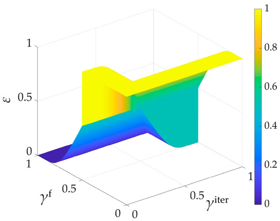 Optimal Time–Jerk Trajectory Planning for Manipulators Based on a Constrained Multi-Objective ...