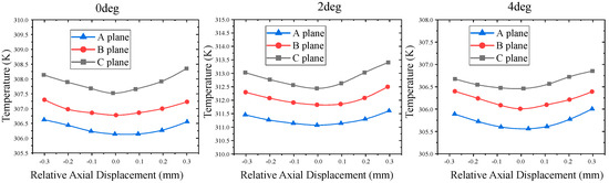 A Study on the Heat Dissipation Effects During the Meshing Process of ...