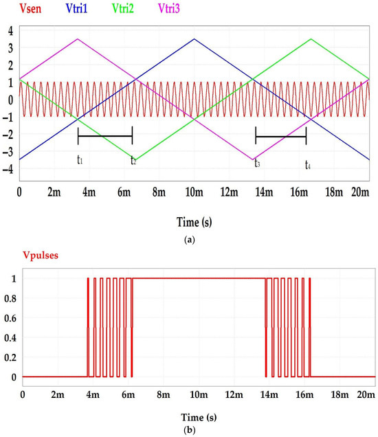 Thermal Behavior Improvement in Induction Motors Using a Pulse-Width ...