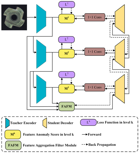 A Two-Stage Deep-Learning Framework for Industrial Anomaly Detection: Integrating Small-Sample ...