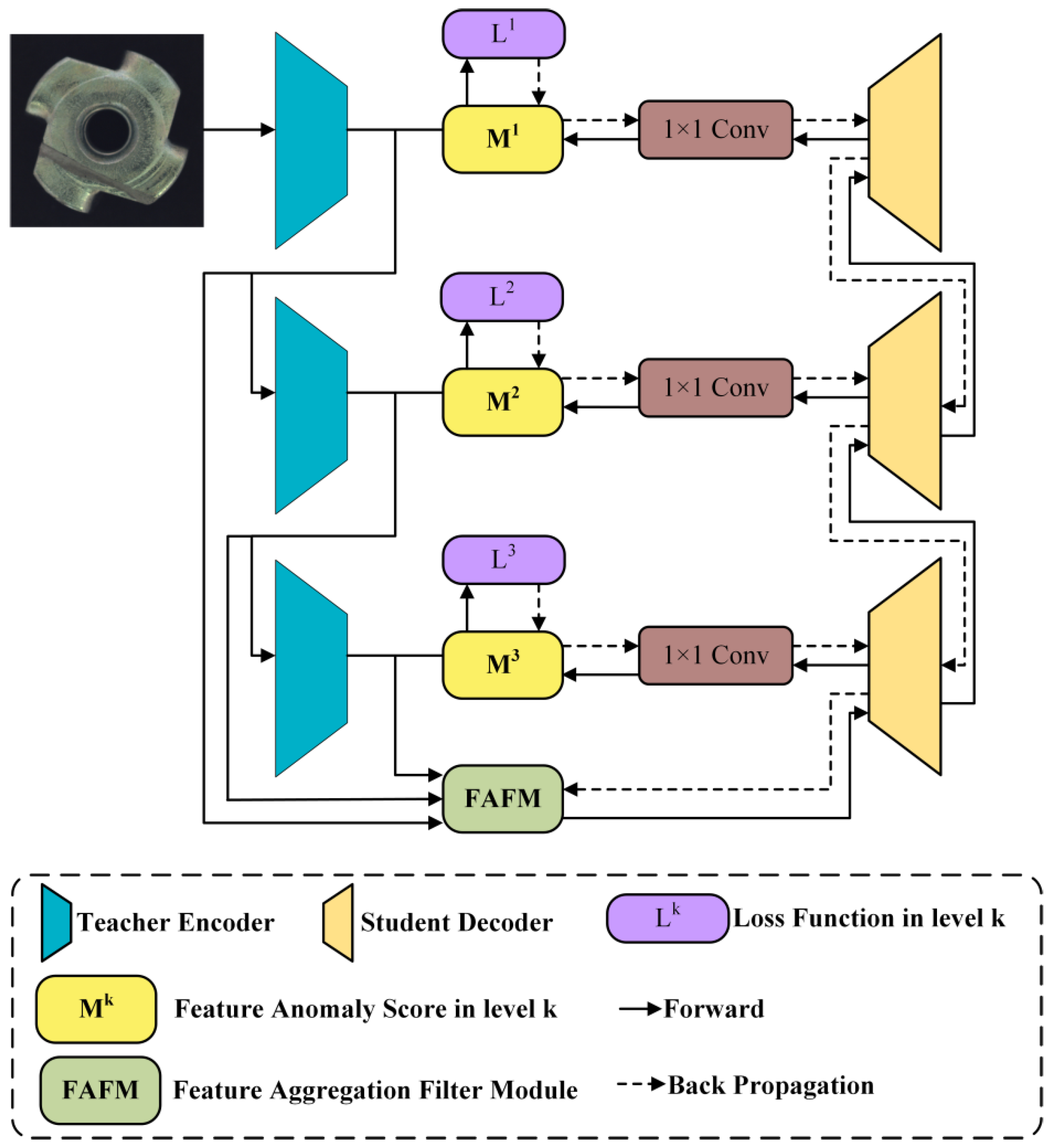 A Two-Stage Deep-Learning Framework for Industrial Anomaly Detection: Integrating Small-Sample ...