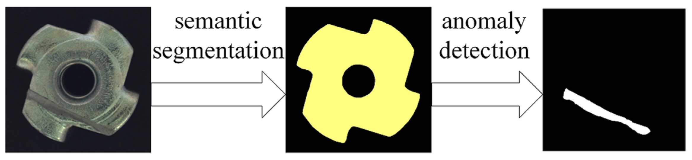 A Two-Stage Deep-Learning Framework for Industrial Anomaly Detection: Integrating Small-Sample ...