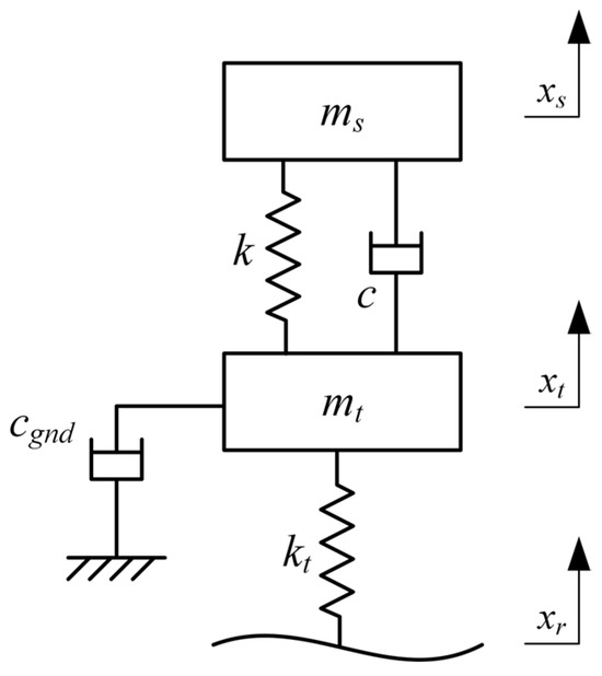 Skyhook-Based Techniques for Vehicle Suspension Control: A Review of ...