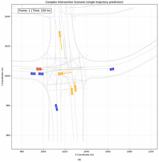 Motion Planning for Autonomous Driving in Unsignalized Intersections Using Combined Multi-Modal ...