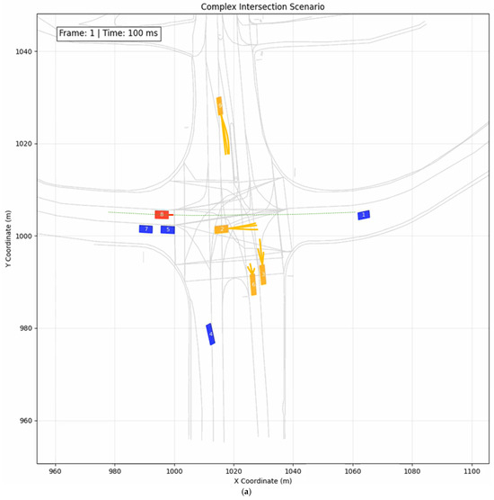 Motion Planning for Autonomous Driving in Unsignalized Intersections Using Combined Multi-Modal ...