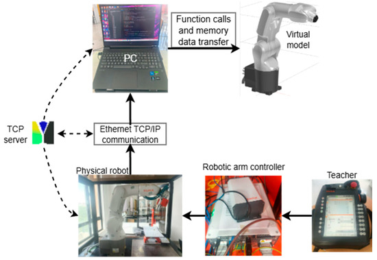 Data-Driven Method for Robotic Trajectory Error Prediction and ...