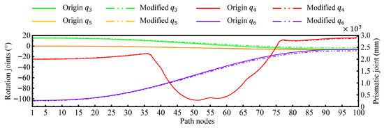 Digital Twin System for Mill Relining Manipulator Path Planning Simulation