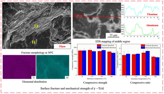 A Critical Review of Ultrasonic-Assisted Machining of Titanium Alloys