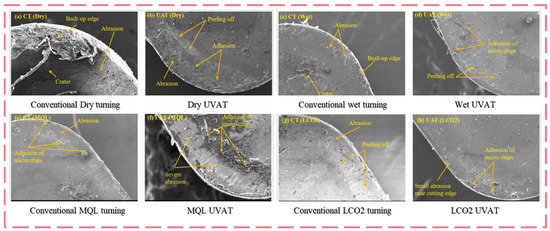 A Critical Review of Ultrasonic-Assisted Machining of Titanium Alloys
