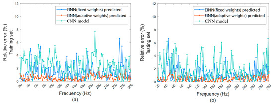 A Novel Empirical-Informed Neural Network Method for Vehicle Tire Noise ...