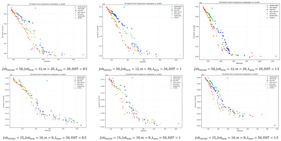 Profit-Oriented Multi-Objective Dynamic Flexible Job Shop Scheduling with Multi-Agent Framework ...