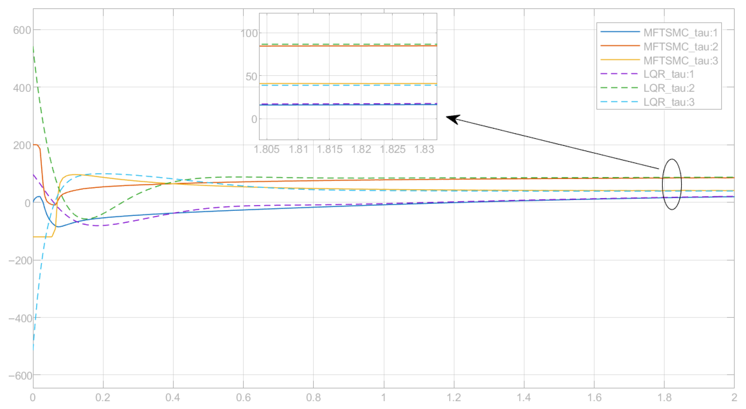 Robust Finite-Time Control of Multi-Link Manipulators: A Data-Driven ...