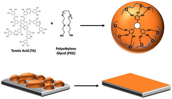 A Brief Overview on Preparation of Self-Healing Polymers and Coatings ...