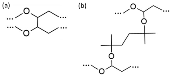 Polyethylene Oxide Hydrogels Crosslinked by Peroxide for the Controlled ...
