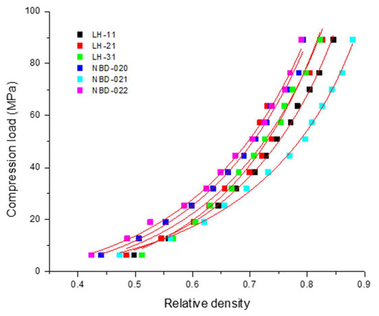 Effect of Physical Properties and Chemical Substitution of Excipient on ...