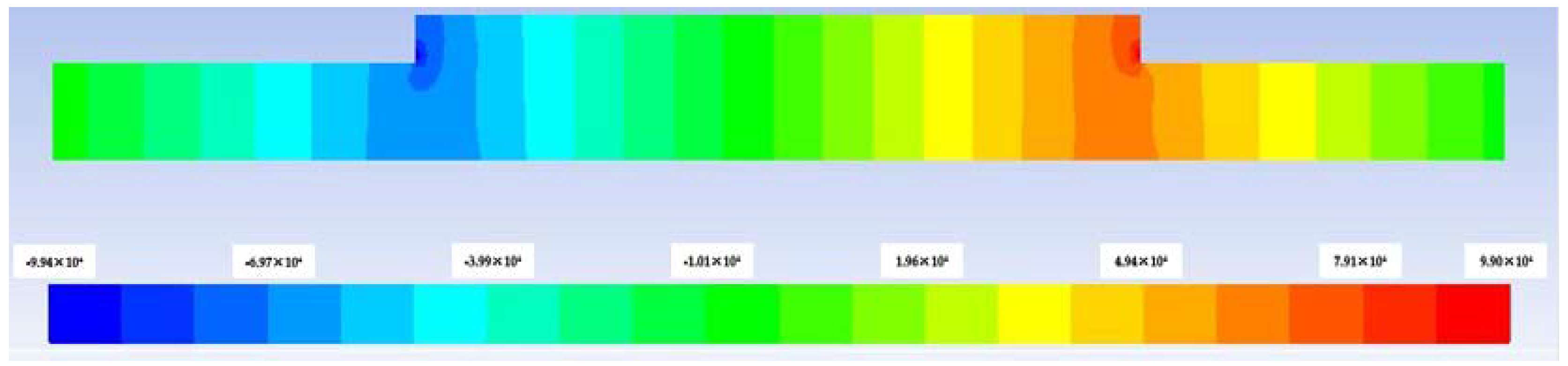Influence of Surface Texture on Sealing Performance of PTFE Materials