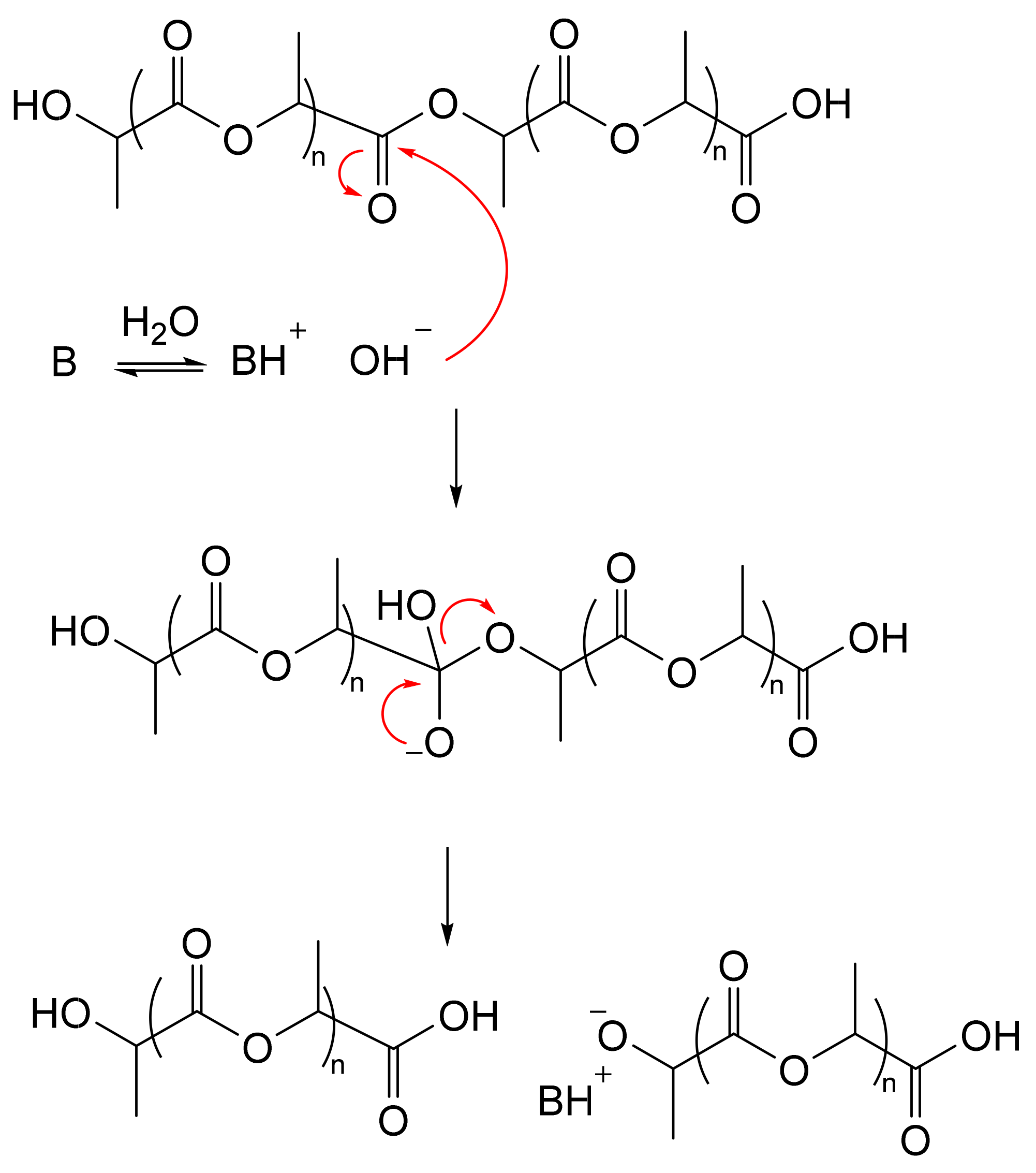 Poly(L-lactide) Epimerization and Chain Scission in the Presence of ...