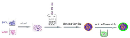 Macromol | An Open Access Journal from MDPI