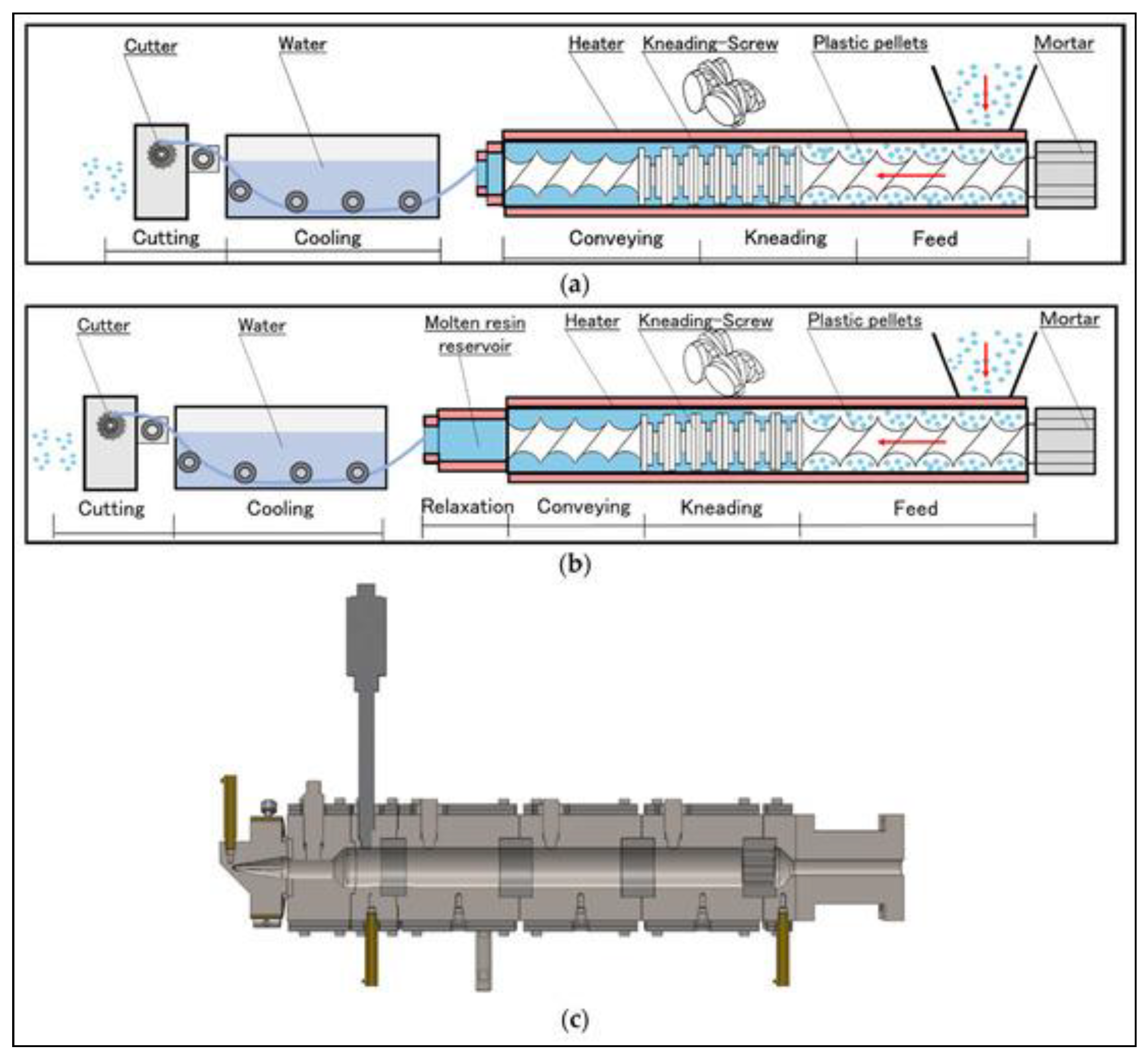 Active Agents Incorporated in Polymeric Substrates to Enhance ...