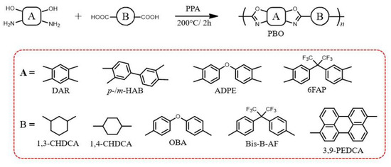 Heat-Resistant Polymers with Intense, Visible Photoluminescence ...