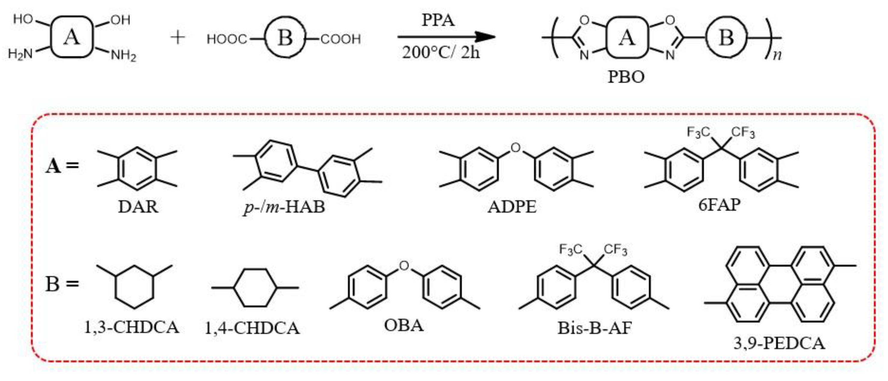 Heat-Resistant Polymers with Intense, Visible Photoluminescence ...