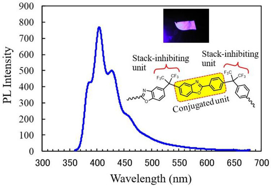 Heat-Resistant Polymers with Intense, Visible Photoluminescence ...