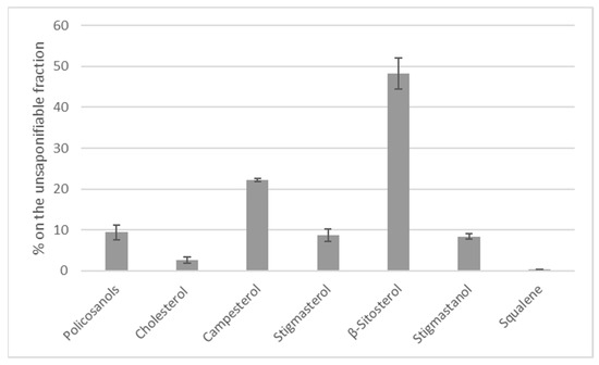 Black Soldier Fly Larvae Grown on Hemp Fiber: Nutritional Composition ...