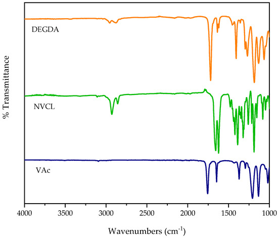 Synthesis and Characterisation of 4D-Printed NVCL-co-DEGDA Resin Using ...