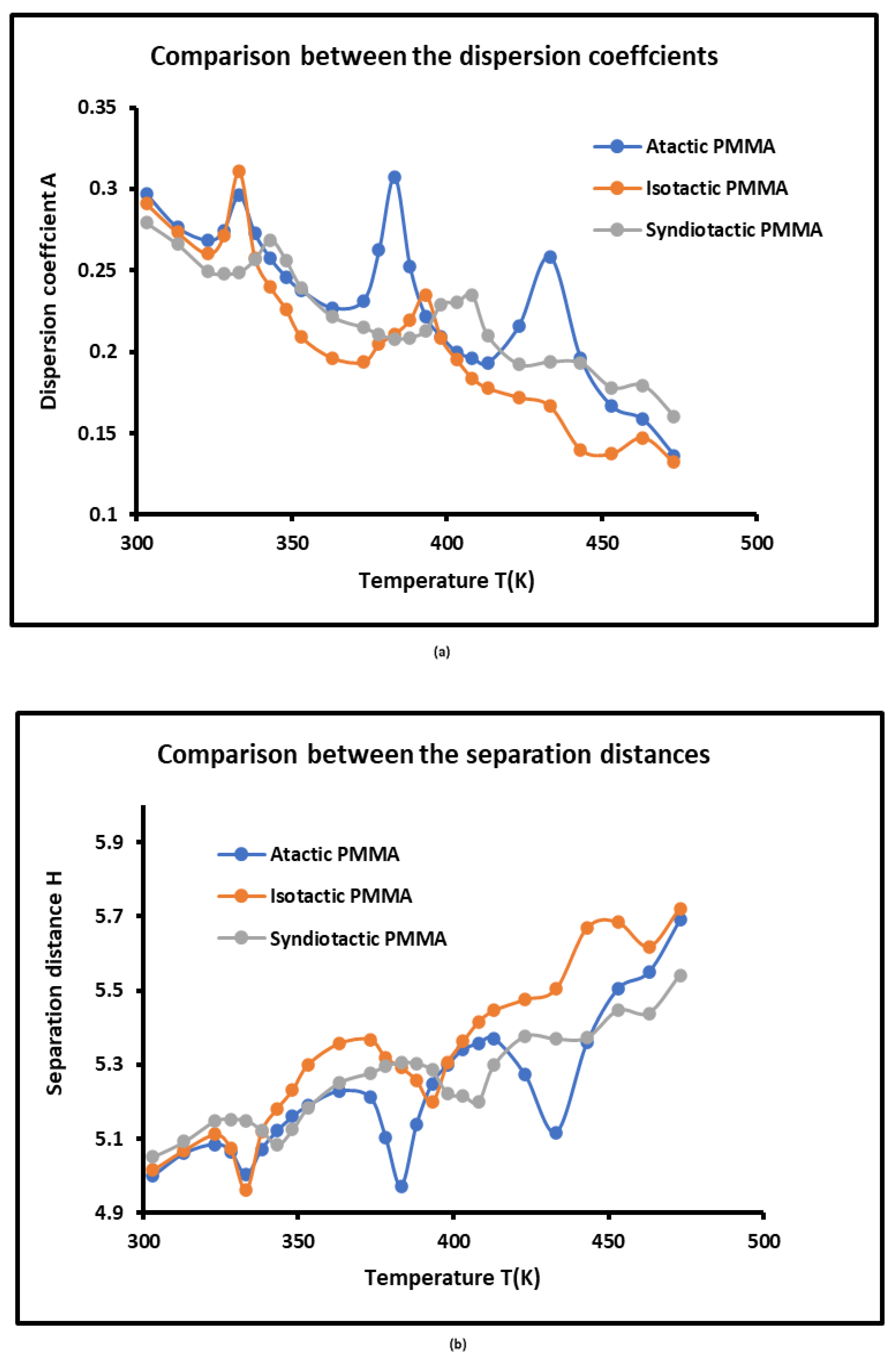 Effect of Tacticity on London Dispersive Surface Energy, Polar Free ...