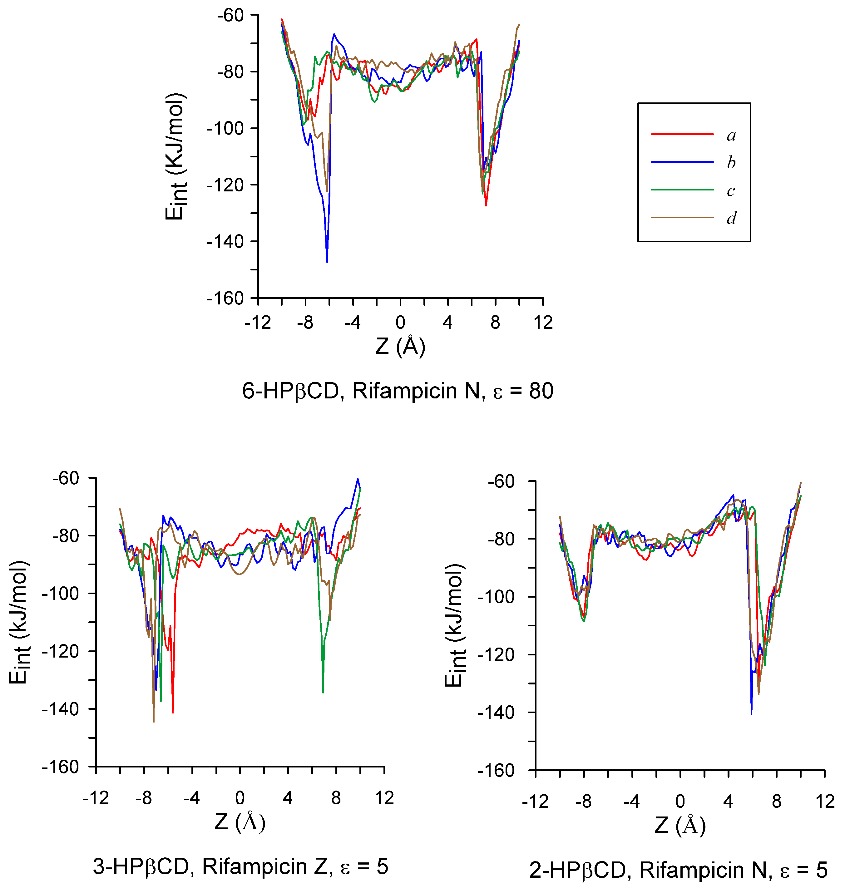 Molecular Simulation of the Complexes Formed by Hydroxypropyl-β ...