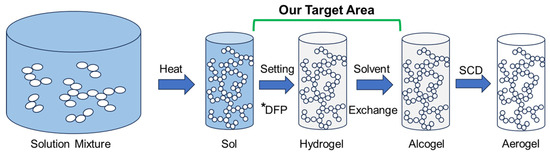 Mitigating Shrinkage and Enhancing the Structure of Thermally ...