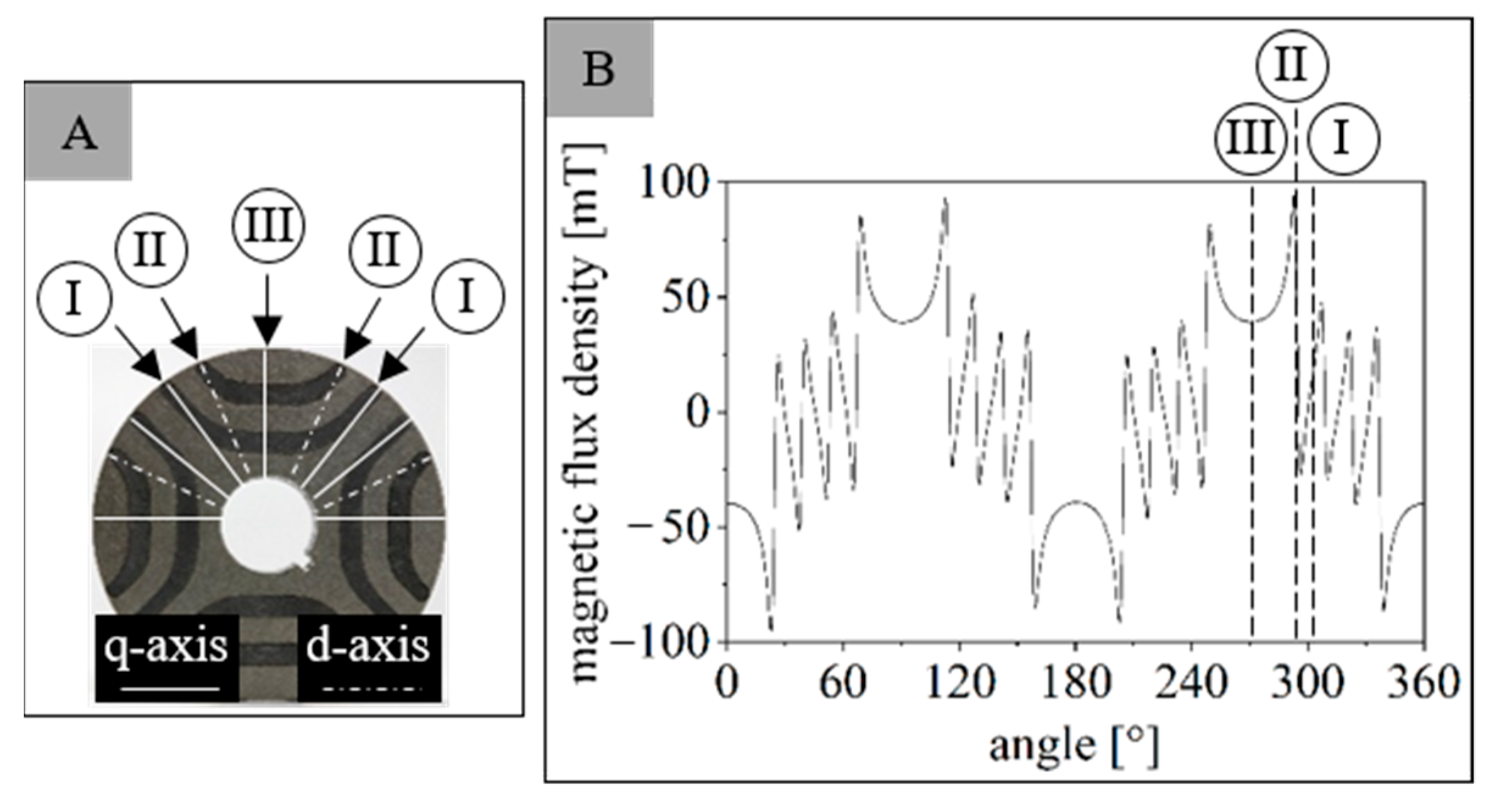 Injection Moulding of Multipolar Polymer-Bonded Magnets into Soft ...