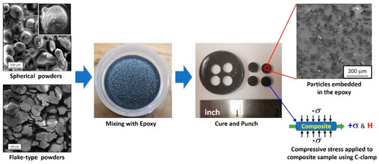 Magnetism | An Open Access Journal from MDPI