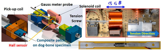 Magnetism | An Open Access Journal from MDPI