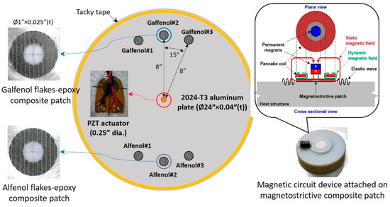 Magnetism | An Open Access Journal from MDPI