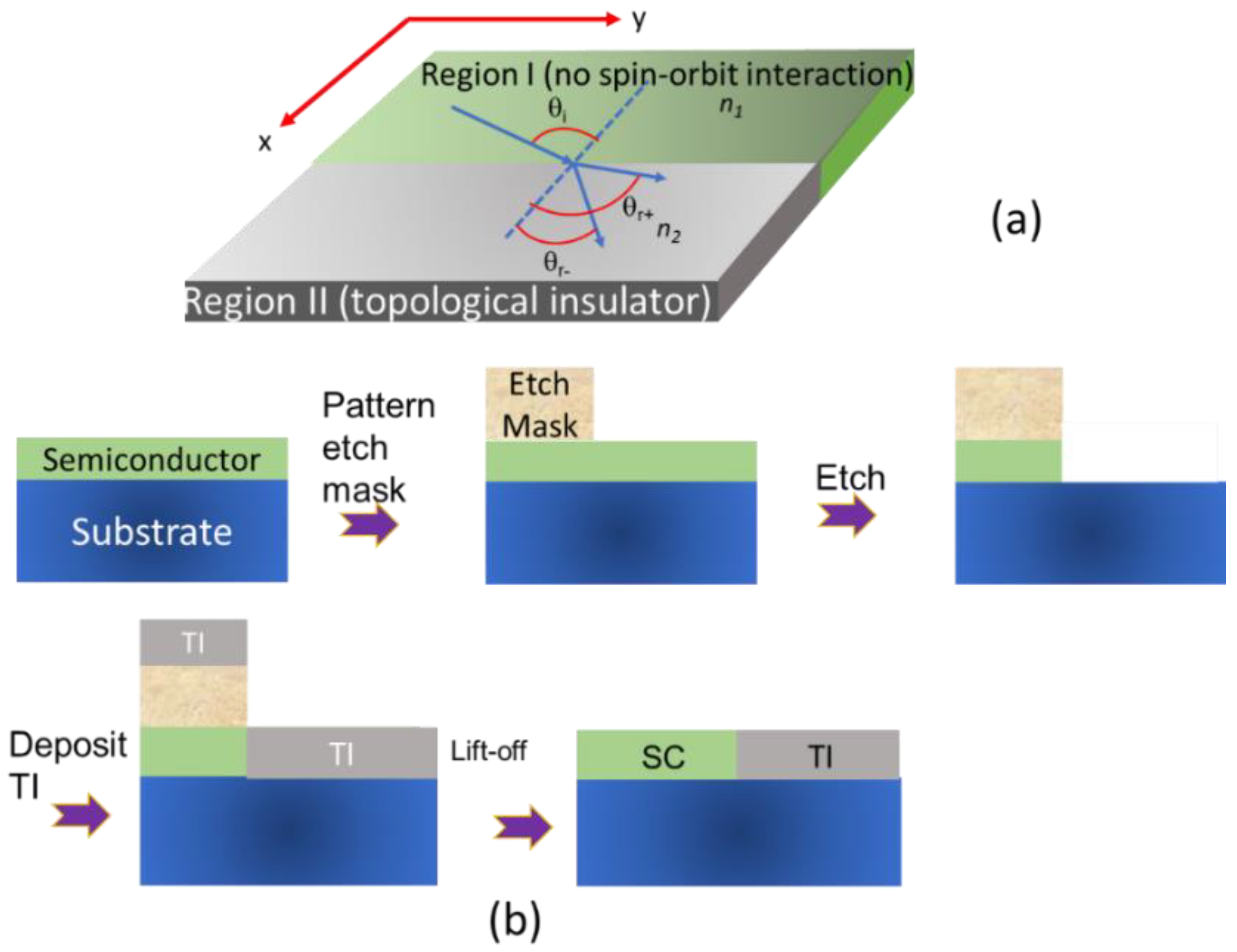 Magnetism | Free Full-Text | Reflection and Refraction of a Spin at the ...