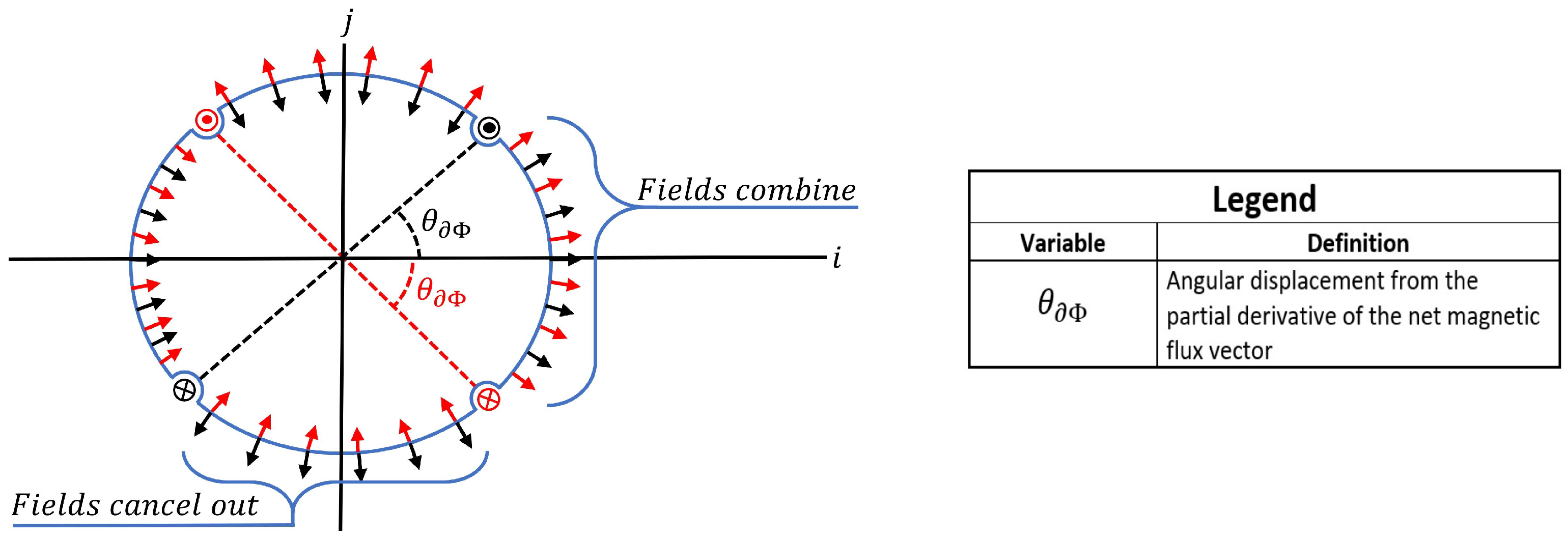Vector-Based Magnetic Circuit Modelling of Induction Motors