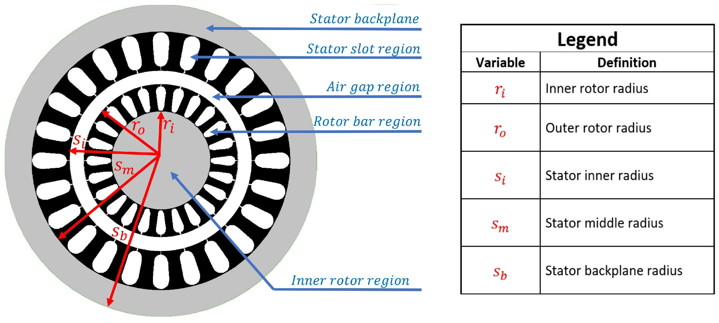 Vector-Based Magnetic Circuit Modelling of Induction Motors