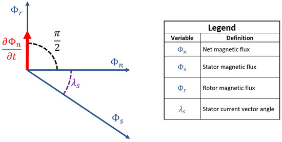 Magnetism | An Open Access Journal from MDPI