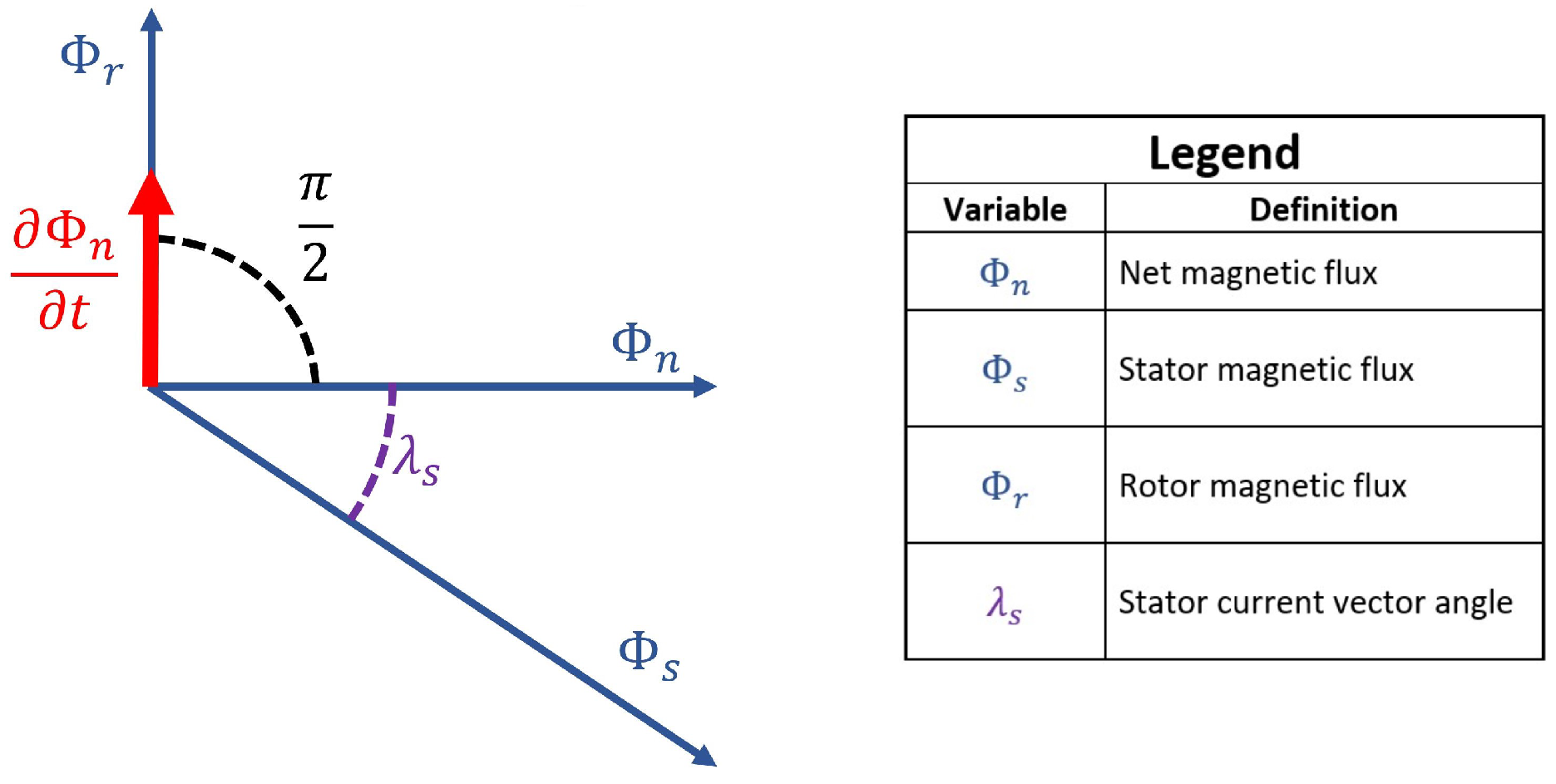 Vector-Based Magnetic Circuit Modelling of Induction Motors
