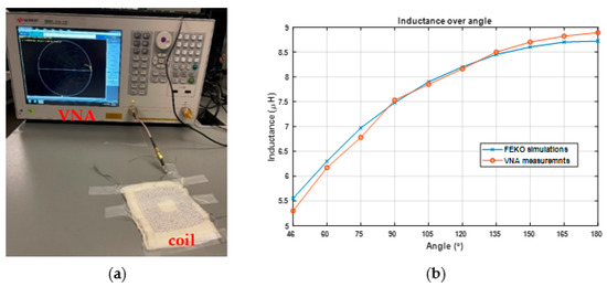 Magnetism | An Open Access Journal from MDPI