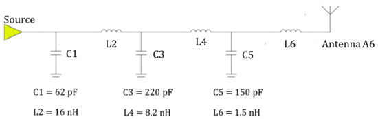 Magnetism | An Open Access Journal from MDPI