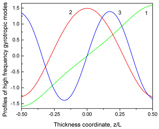 MDPI - Publisher of Open Access Journals