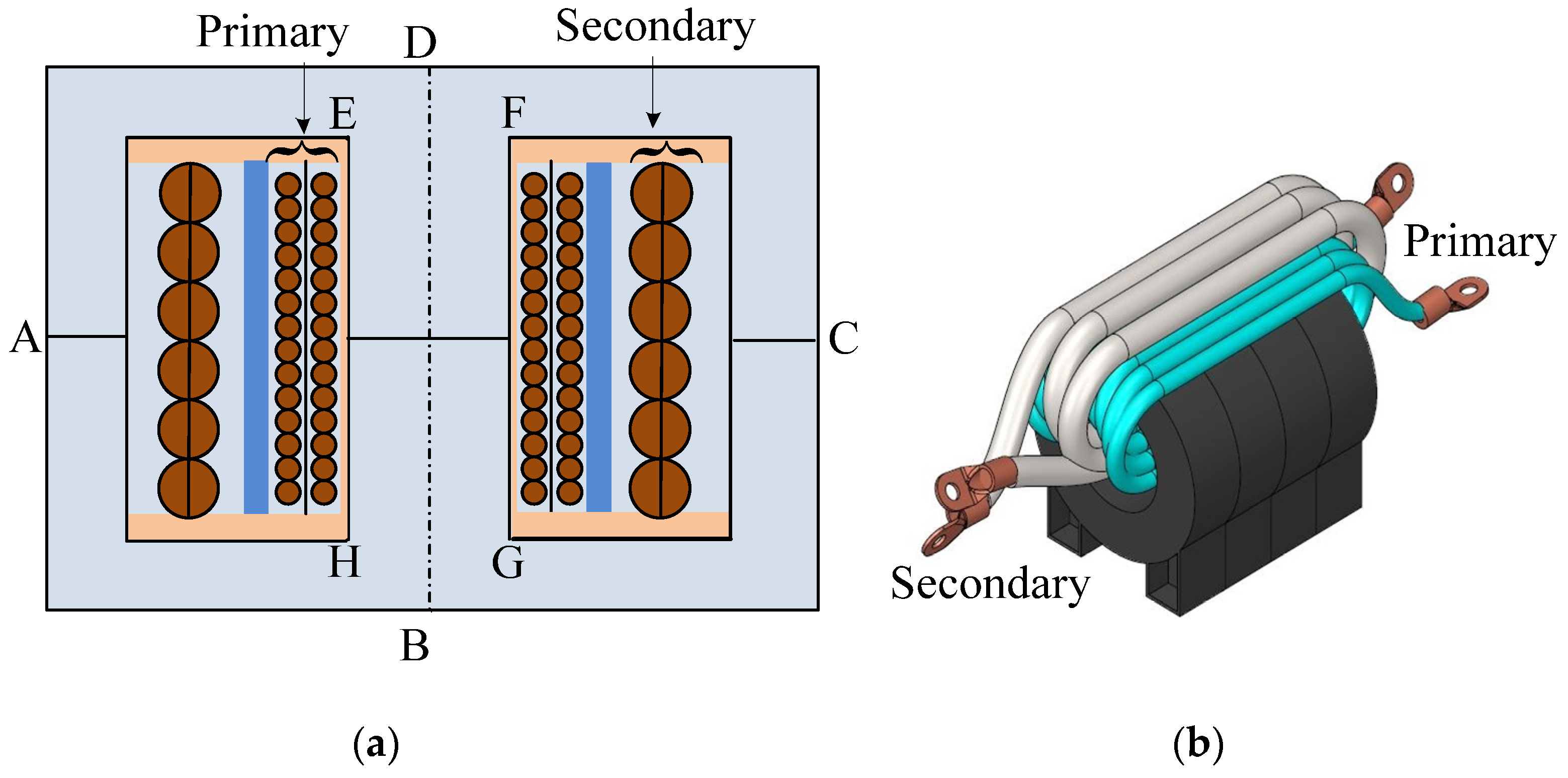 Practical Study of Mixed-Core High Frequency Power Transformer