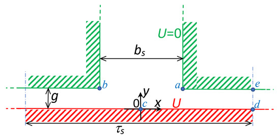 Analytical Modelling of the Slot Opening Function