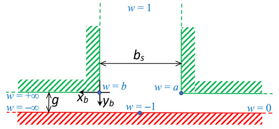 Analytical Modelling of the Slot Opening Function