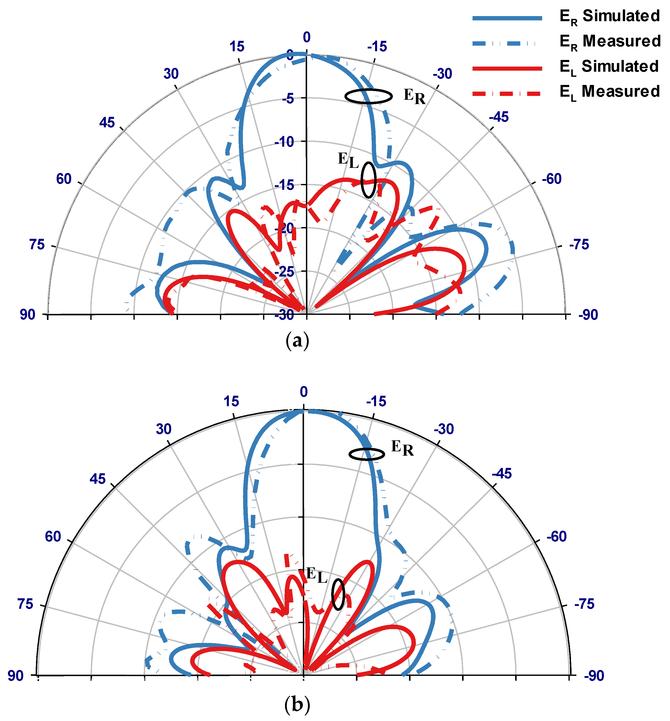 Wideband Millimeter-Wave Perforated Cylindrical Dielectric Resonator ...