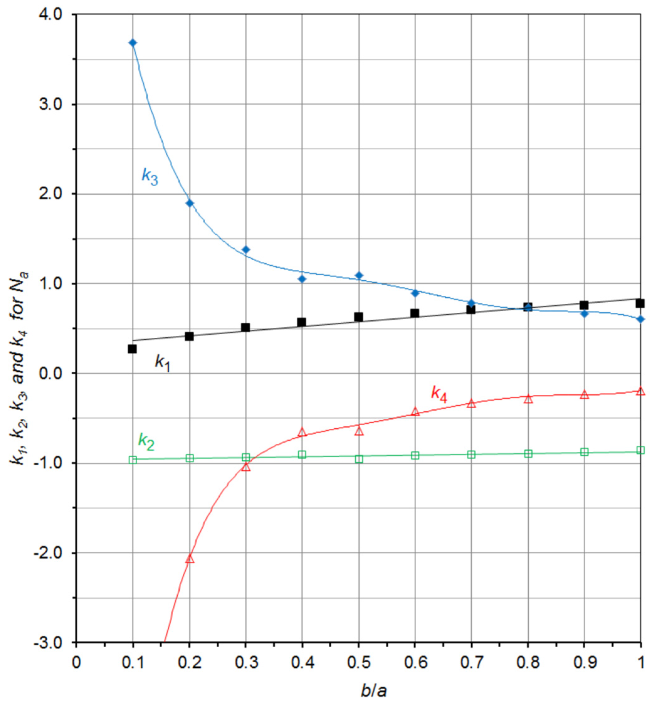 Magnetism | Free Full-Text | An Update to The Demagnetizing Factor ...