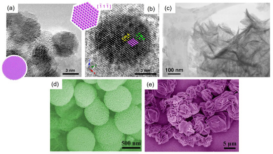 Magnetism | Free Full-Text | Unraveling the Magnetic Properties of NiO ...